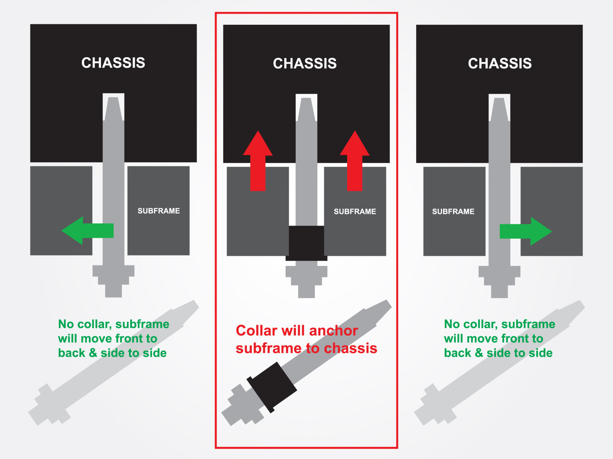 Volkswagen Golf MK5 1.4/2.0 ANCHӦR™ Subframe Rigid Collar Kit ...